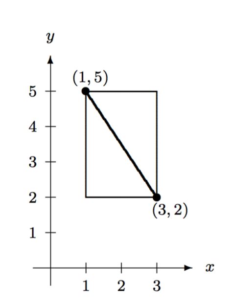 Algebra Precalculus Constructing A Function By Analyzing Graph Mathematics Stack Exchange