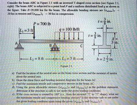 Help Appreciated Consider The Beam Abc In Figure 21with An Inversed T Shaped Cross Section See