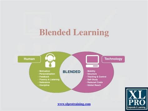 Blended Learning