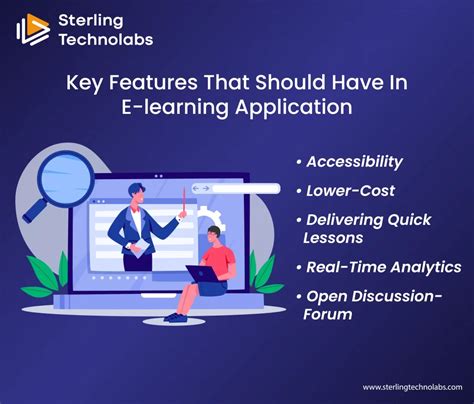 E Learning Application Development Types Features Process