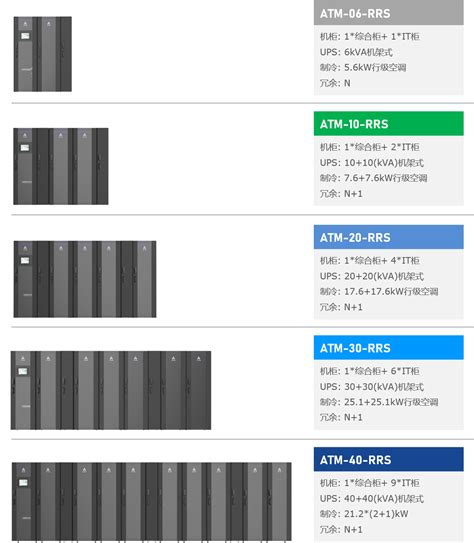 AgileRak锐捷系列 单排微模块数据中心 深圳安腾创新科技有限公司