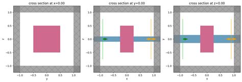 Fdtd Adjoint Optimization Basics Flexcompute
