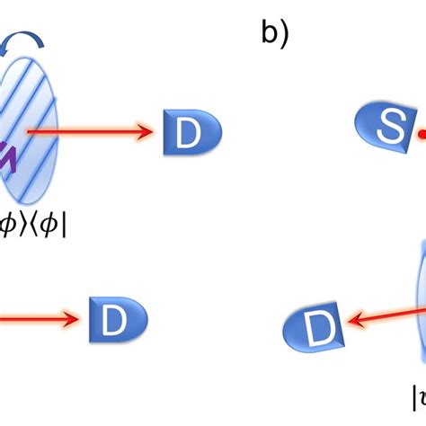 Two Equivalent Single Photon Experiments For The Description Of