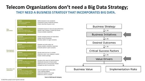 benefiting from big data a new approach for the telecom industry