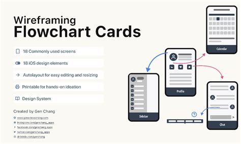 Wireframe Flowchart Cards Figma