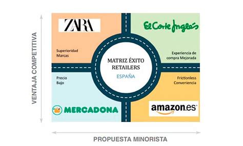 ¿cuáles Son Los Desafios Del Sector Retail En 2020 Eshowmagazine