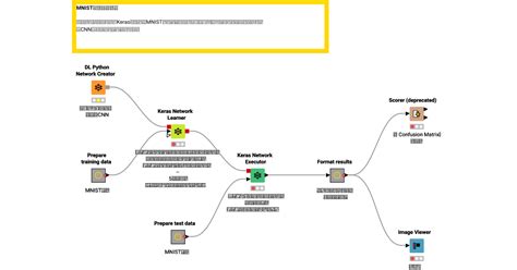 Mnist分類器の学習 Knime Community Hub