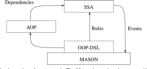 Figure 1 From Inferring Dependency Graphs For Agent Based Models Using