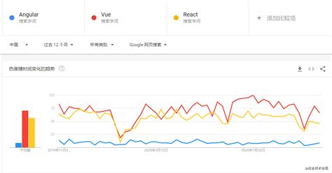 手把手带你入门前端工程化超详细教程 知乎