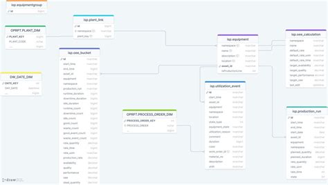 Copy Of Insight Db Model Drawsql Copy Of Insight Db Model Drawsql