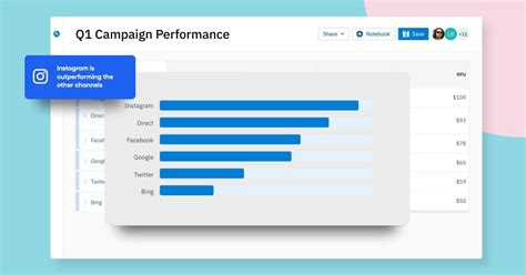 Power Your Product Growth With Campaign Insights In Amplitude Amplitude