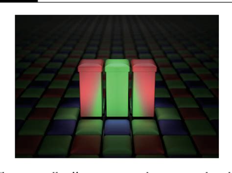 Figure 4 From Camera Response Prediction For Various Capture Settings Using The Spectral