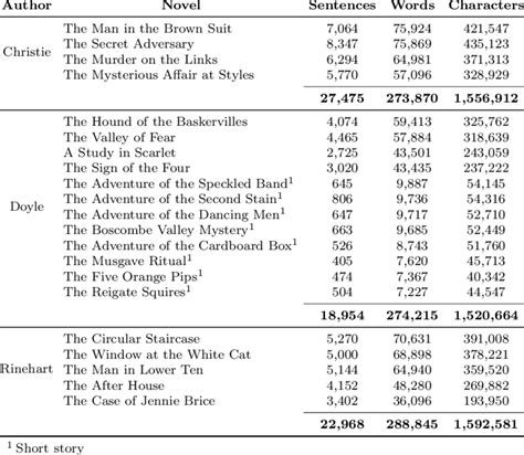 Structural Decomposition Of All Authors Novelsstories Download