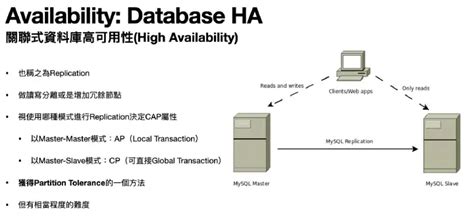 Wellent 偉倫 News 初步認識分散式資料庫與 Nosql Cap 理論