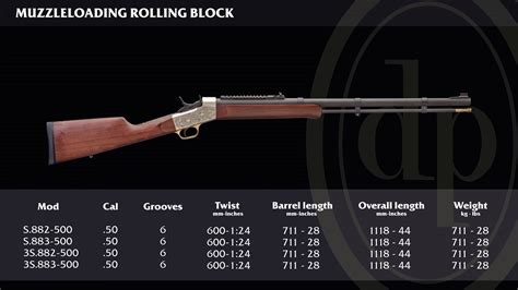 Hi All Got Question For Fake Rolling Block Muzzleloader Rblackpowder