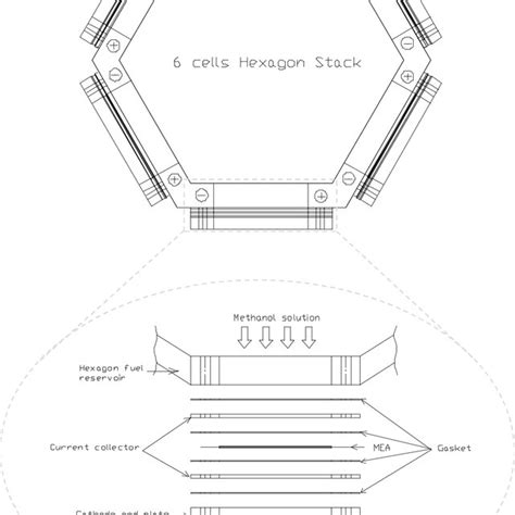 E Schematic Drawing Of A 6 Cell DMFC Stack In Hexagonal Stack And Stack