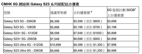 Cmhk 推 Samsung Galaxy S23 系列上台預訂優惠，限定禮遇總值超過 5500 Qooah
