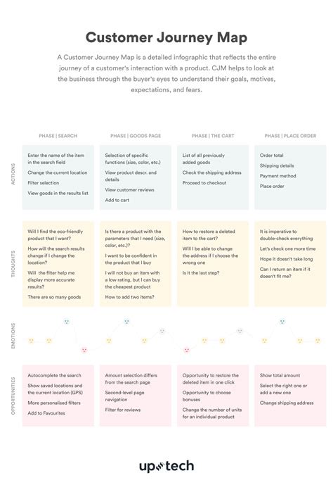 Amazon Shopping App Ux Case Study An In Depth Evaluation