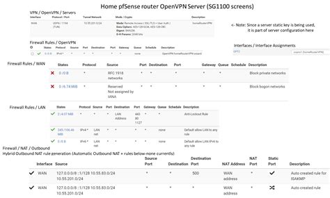 pfsense openvpn client server site to site netgate forum