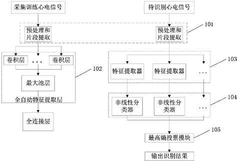 Method And System For Rapid Electrocardiograph Identity Recognition Eureka Patsnap