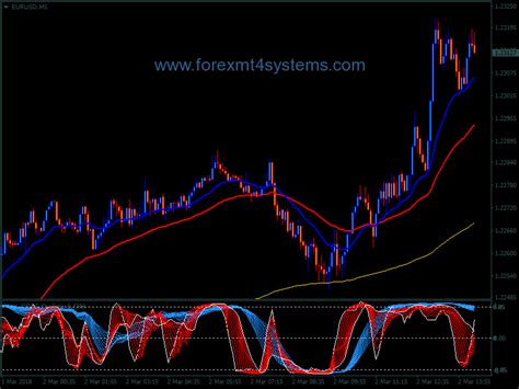 Stochastic Rsi Oma Mt5 Indicator Artofit
