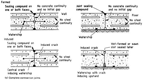 Concrete Construction Joints