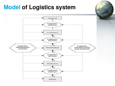 What Is Logistics System Analysis At Elizabeth Case Blog