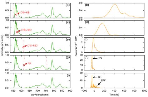 Plotted Using The Open Source Software Python X Y The Green Solid Download Scientific Diagram