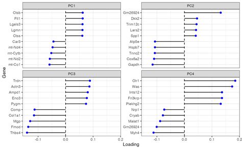 basic visium exploratory data analysis voyager