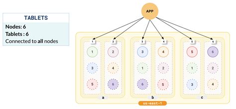 Handling Node Upgrades Yugabytedb Docs