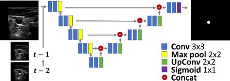 Figure 2 From A Hybrid Approach To 3d Shape Estimation Of Catheters Using Ultrasound Images