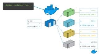 Docker Arm Multi Arch Builds With Docker Buildx PPT