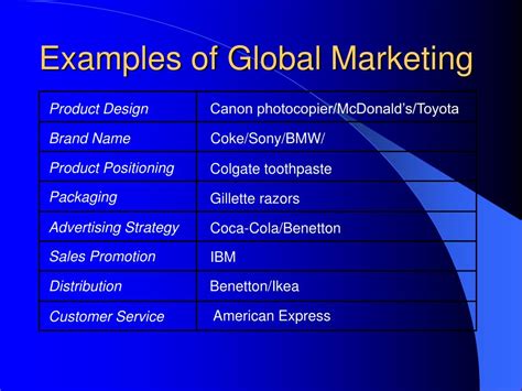 Ppt Global Marketing Management Powerpoint Presentation Free