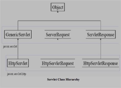 How To Setup Tomcat Server A Simple Java Servlet Program Java Passion