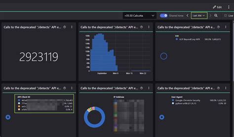 Important Advisory Decommissioning Of Crowdstrikes Detects Api