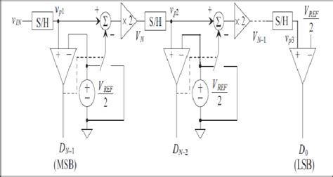 Pipeline Adc Block Diagram [1] Download Scientific Diagram