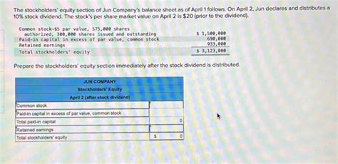 Solved The Stockholders Equity Section Of Jun Companys