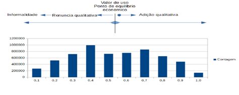 número de famílias com ônus excessivo com aluguel por faixa de