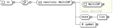 XML Schema Documentation