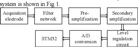 Figure 1 From The Design Of Intelligent Filter For Eeg Semantic Scholar Figure 1 From The Design Of Intelligent Filter For Eeg Semantic Scholar