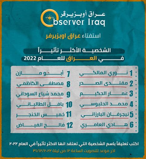 استفتاء عراق أوبزيرفر للشخصية الأكثر تأثيراً في العراق لعام 2022