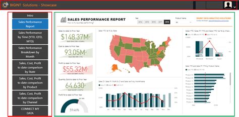 Is Power BI Embedded Free Power BI Embedded Licensing Guide