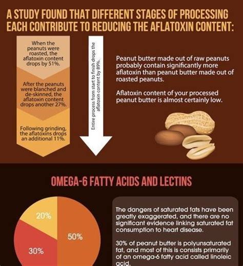 Saravanan Lokasundaram On Linkedin Peanuts India Aflatoxin