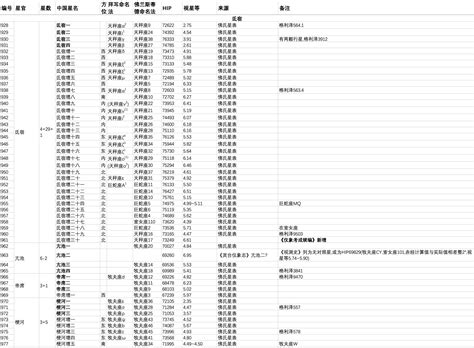 【天文】中西星名对照表【最全】 知乎