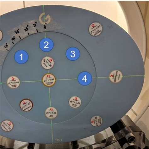 A Gammex Multi‐energy Computed Tomography Phantom Used To Simulate Download Scientific