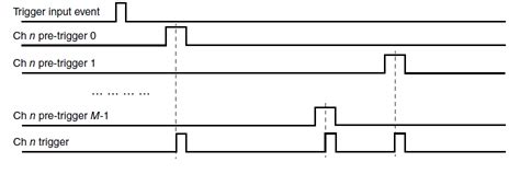 S32m244 Sensorless 6 Step Bldc Motor Control Nxp Community