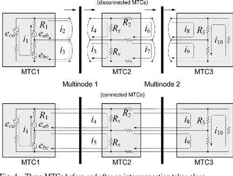 Figure 1 From A Tensor Approach To The Mesh Resistance Matrix