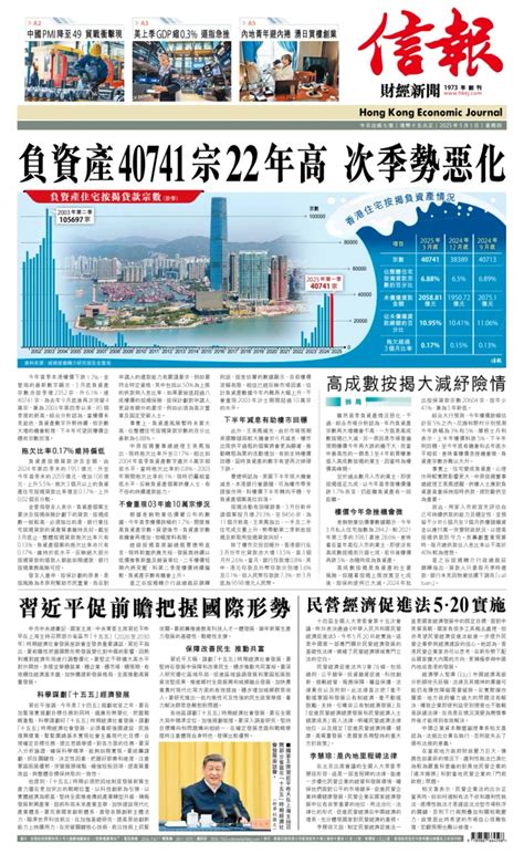 信報 財經新聞 報紙 訂閱 Pressreader