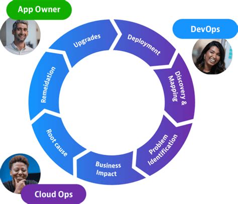 Dynatrace Vs Splunk Dynatrace