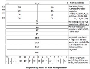 Programming Model Microprocessor Care You